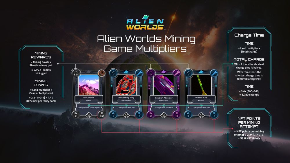 Getting Started in Alien Worlds