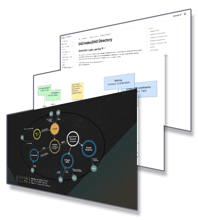Documentation Portal - Alien Worlds