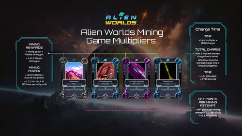 Getting Started in Alien Worlds
