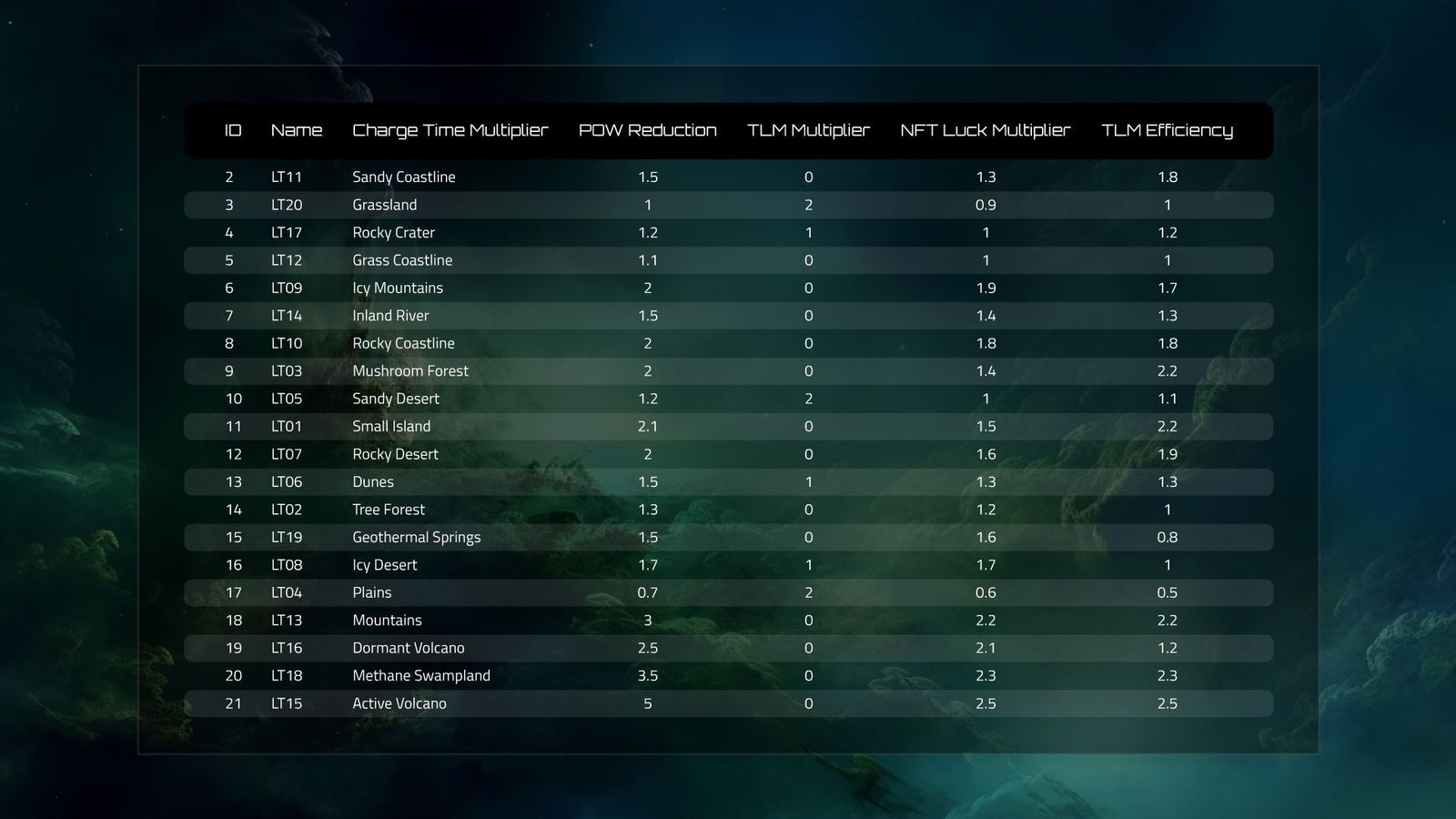 Getting Started in Alien Worlds